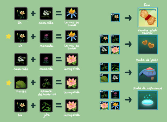 SSO Interactive Map – Dzaka